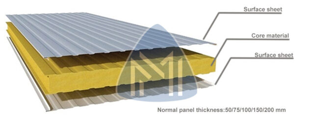 Sandwich Panel in Dubai | Metal And Machine